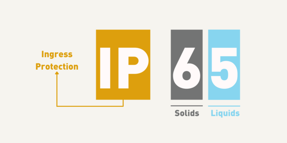 What Is an IP Rating? Understanding Ingress Protection for Lighting ...